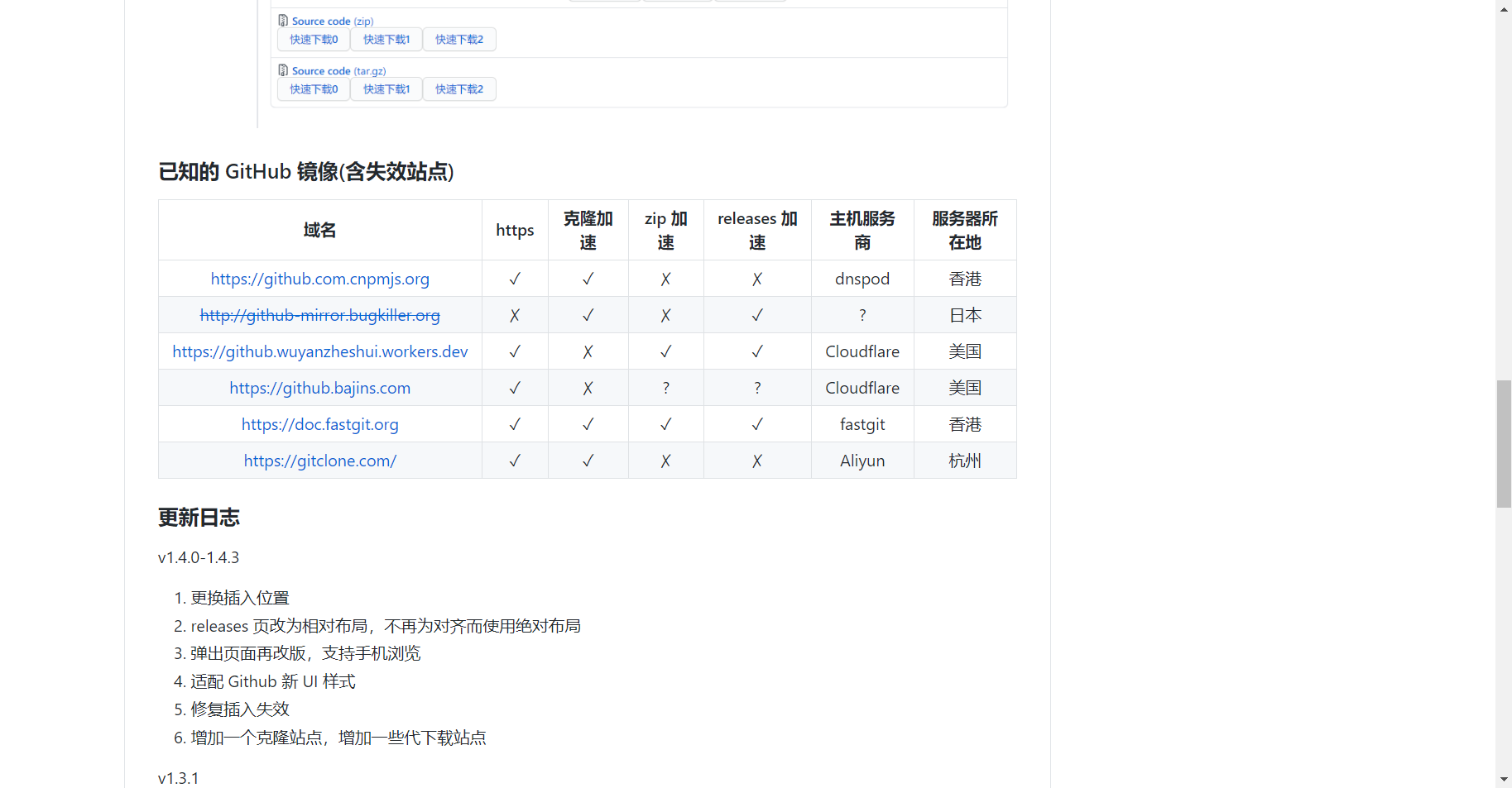 Github访问缓慢及图片无法加载的解决方案 | Kimtanyo Blog